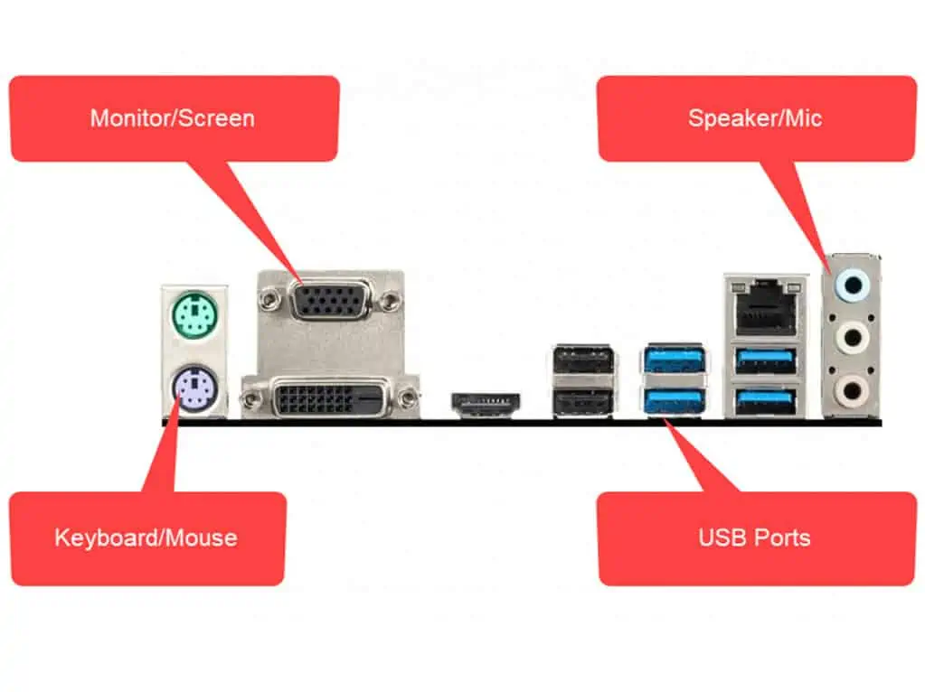 Inside A Computer - Guided Tour - At Home Computer